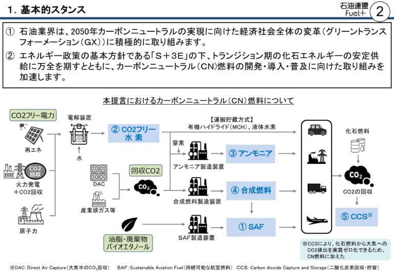 石油連盟、カーボンニュートラル（CN）燃料の導入・普及に向けた政府への提言発表 （2022.10） - 株式会社グリーンプロダクション